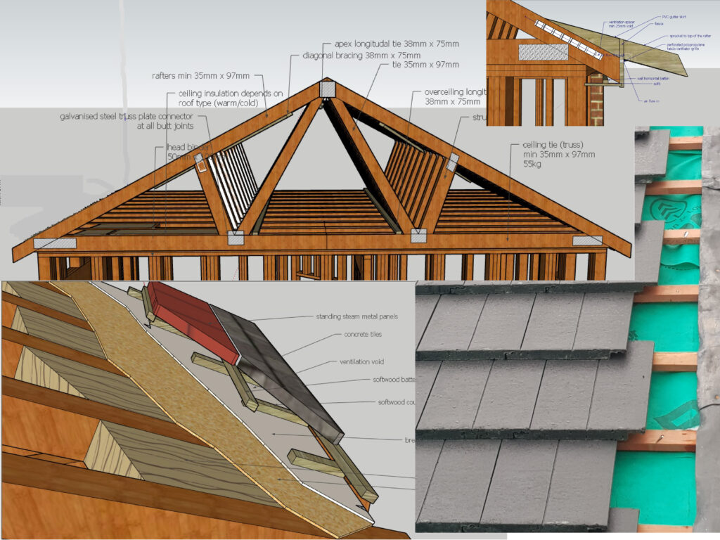 Typical Details & Material Specifications